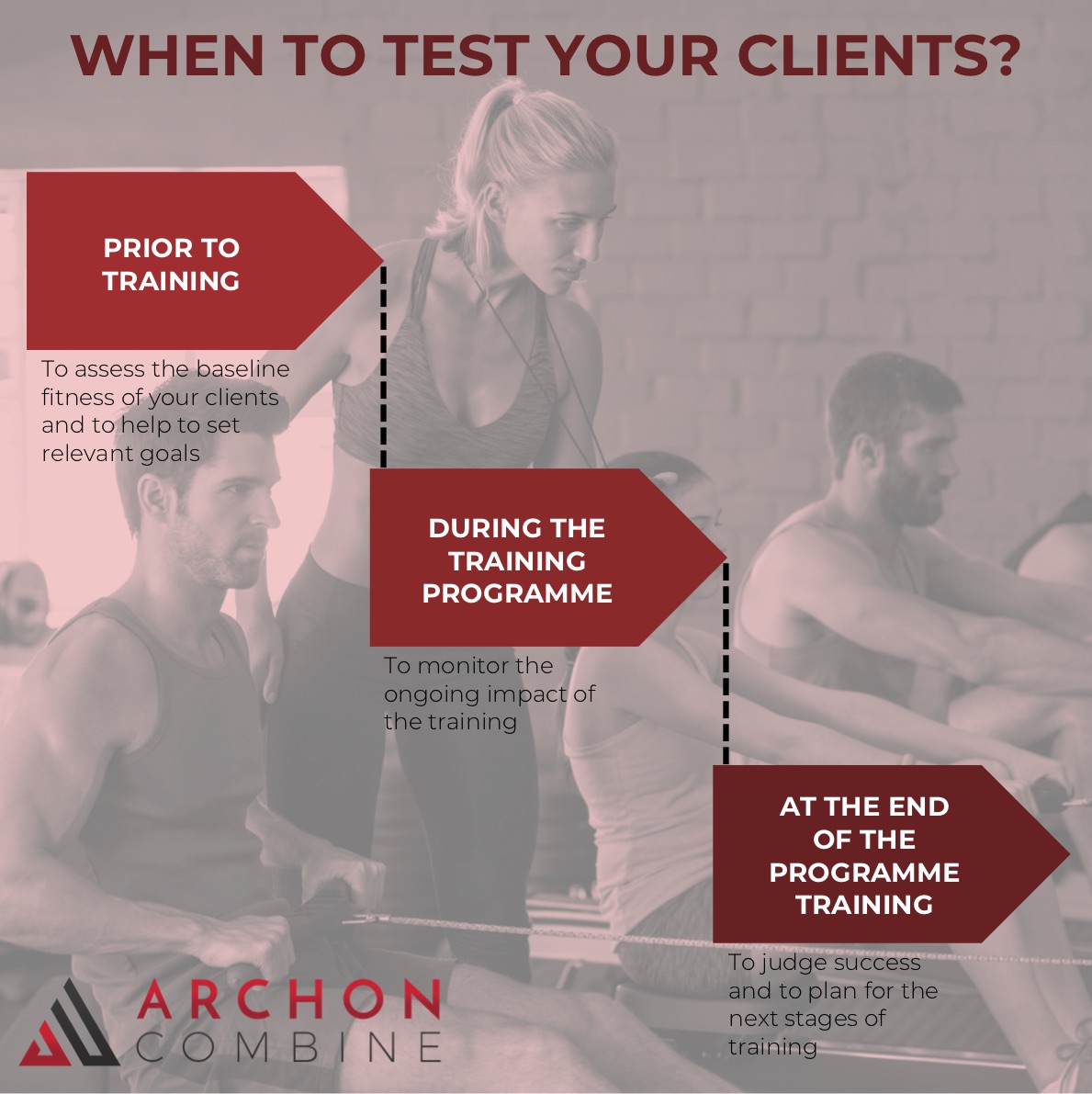 Why and When You Should Test Your Clients - Archon Academy